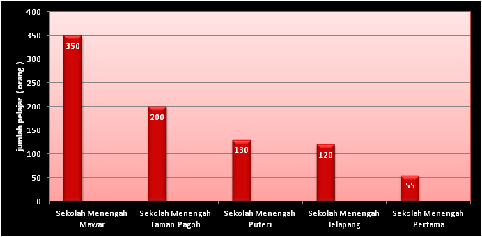 rumusan UEC :: cikgu_yen_sui_len